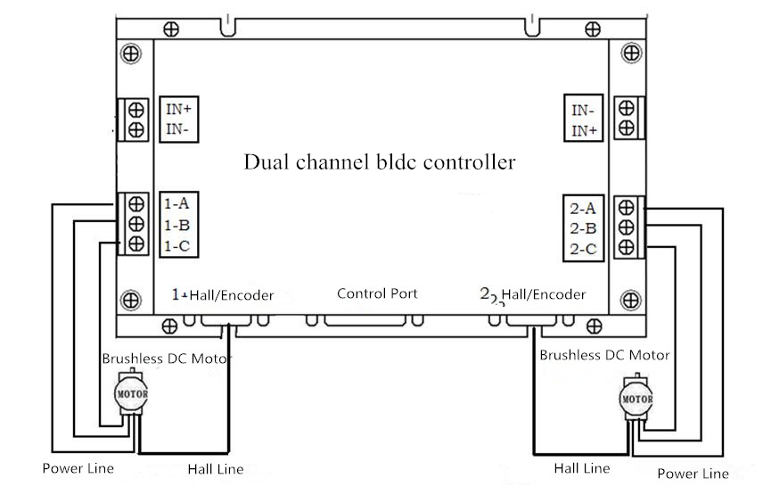 2*75A RS232 RC CAN CAN OPEN CONTROL Intelligent Dual Channel Brushless ...